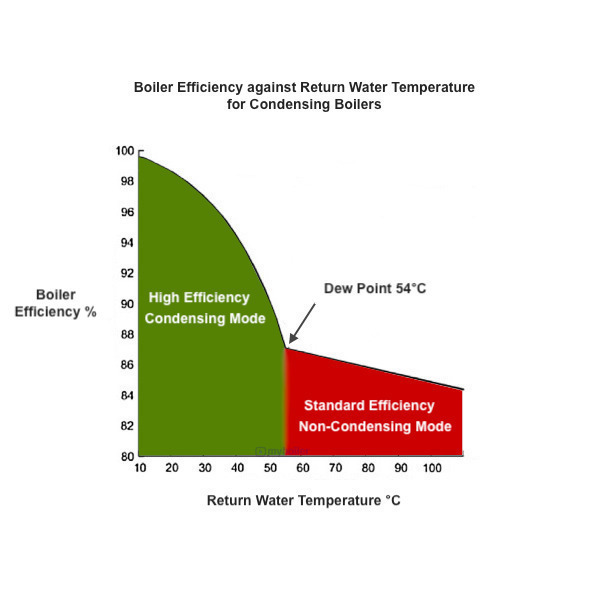What Is Weather and Load Compensation and Why Does It Matter ...