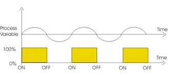 What Is Weather and Load Compensation and Why Does It Matter ...